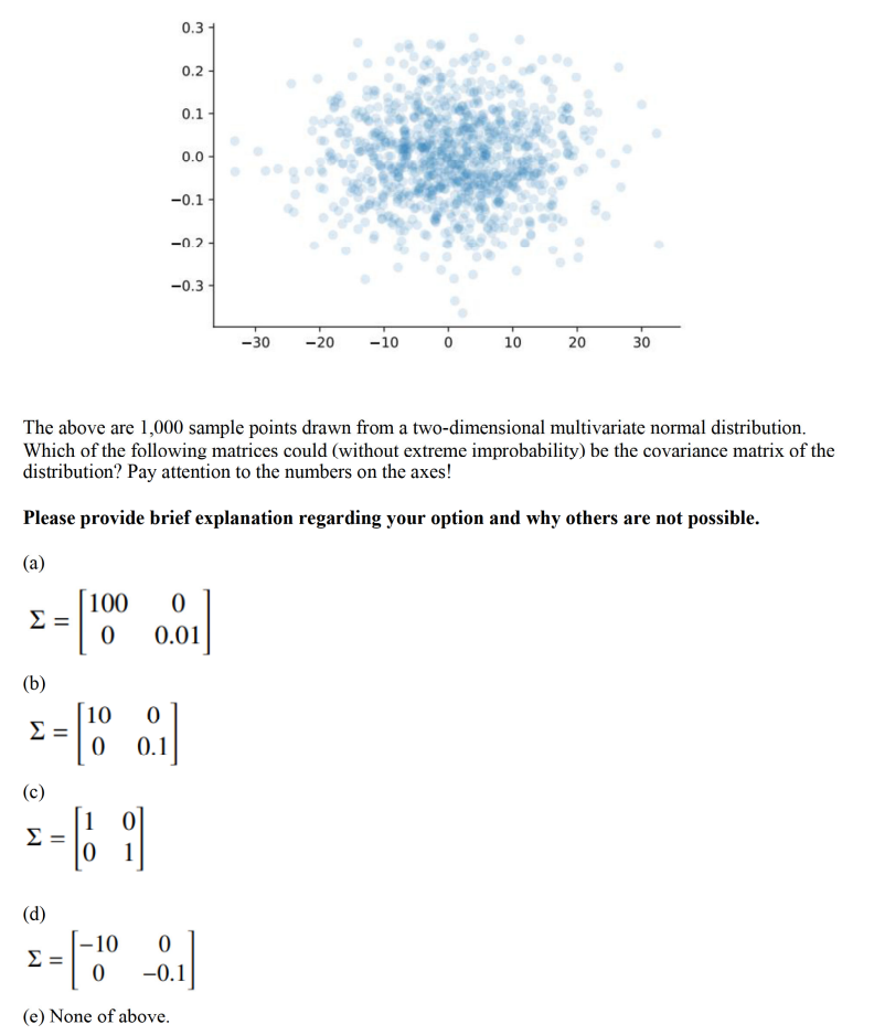 Solved The above are 1,000 sample points drawn from a | Chegg.com