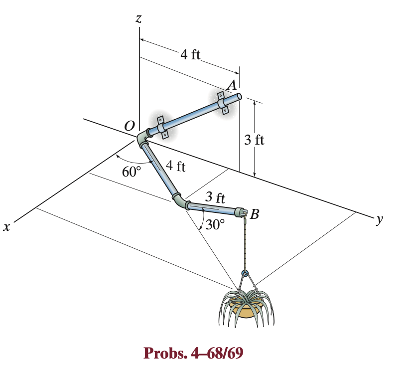 Solved For my statics class. 4–69. The pipe assembly is | Chegg.com