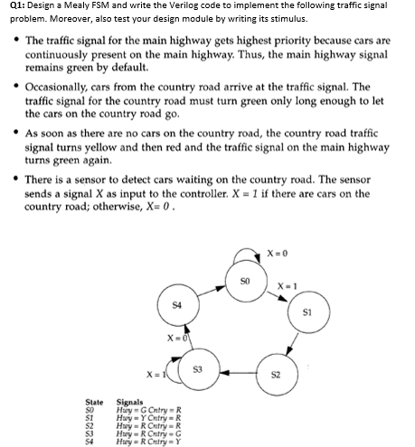 Solved Q1: Design a Mealy FSM and write the Verilog code to | Chegg.com