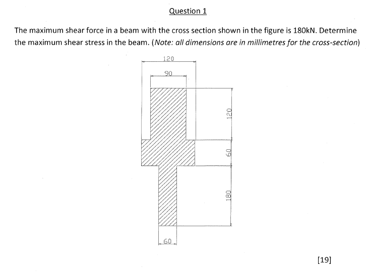 Solved Question 1The maximum shear force in a beam with the | Chegg.com