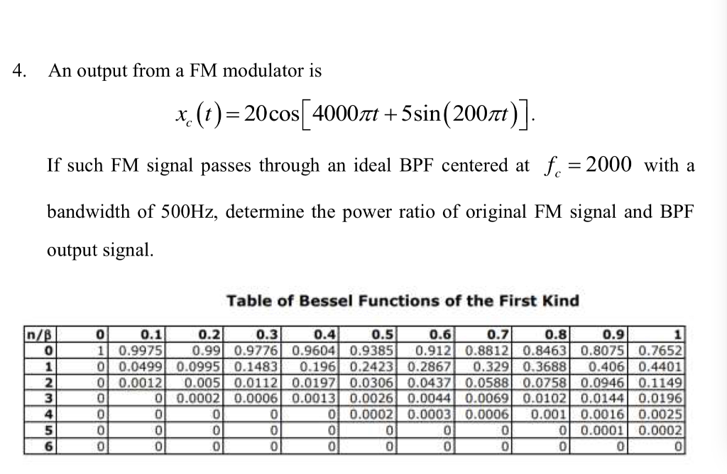 Solved 4. An output from a FM modulator is x, | Chegg.com