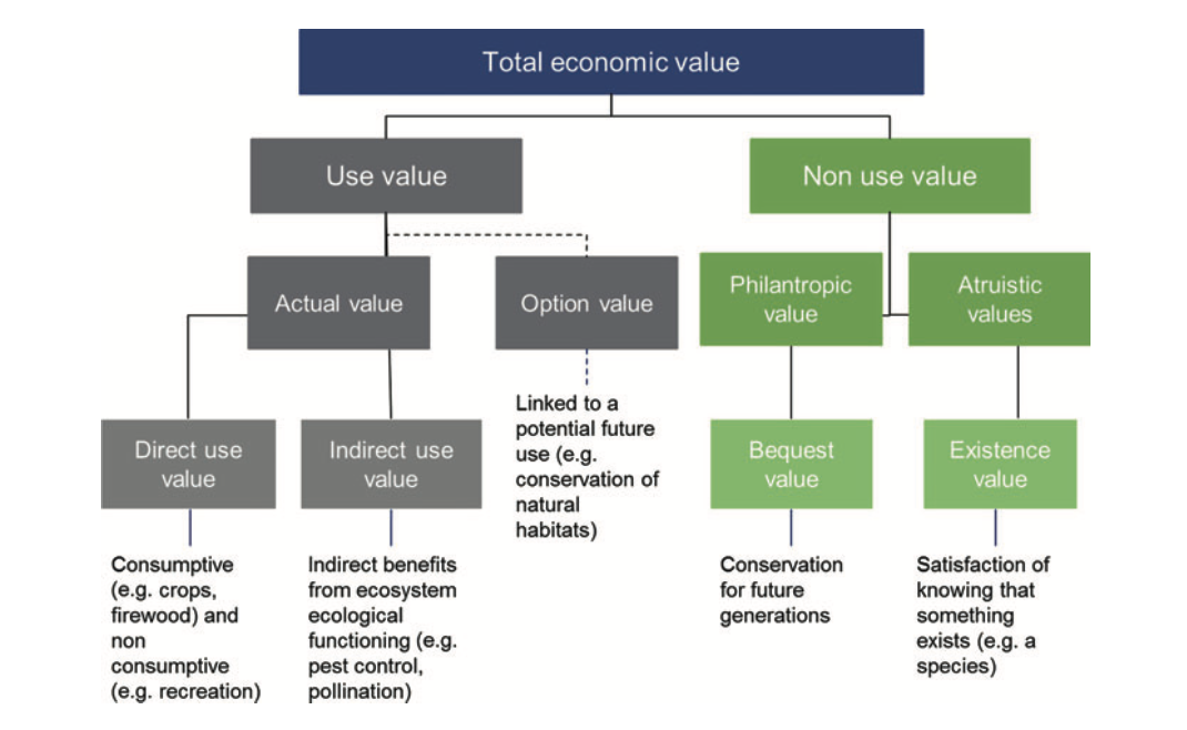 Solved Please summarize this paper.Topic: Non-Market | Chegg.com