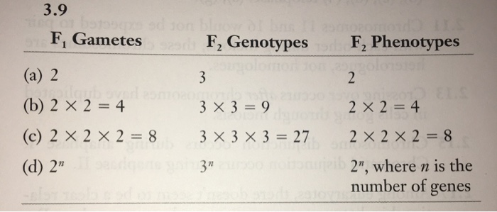 Solved 3.9 How many different kinds of F, gametes, F, | Chegg.com