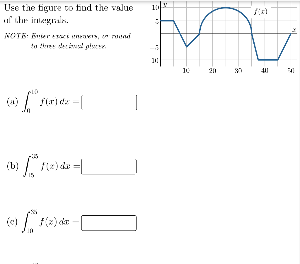 Solved Use the figure to find the value of the integrals. | Chegg.com