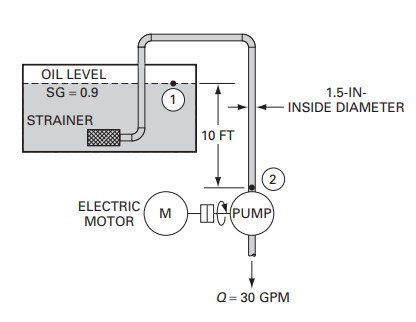Solved The oil tank for the hydraulic system of Figure 3-42 | Chegg.com