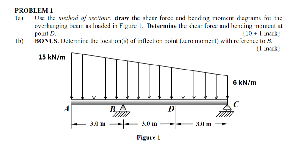 Solved PROBLEM 1 la) Use the method of sections, draw the | Chegg.com