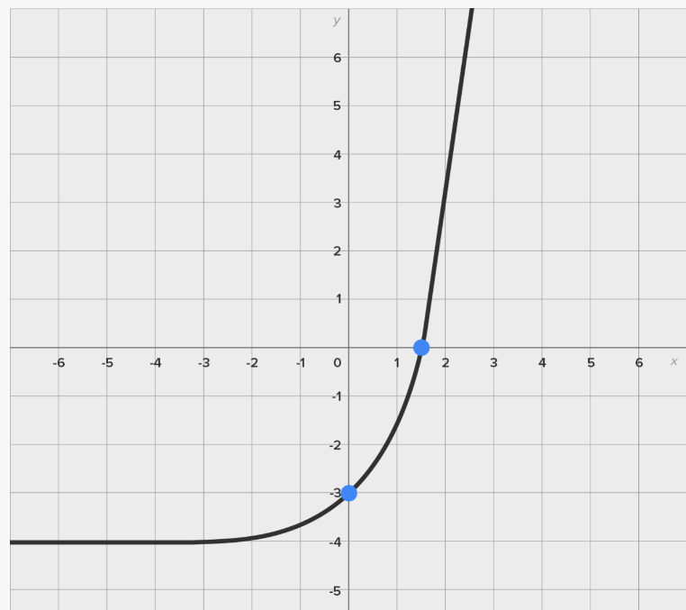 Solved Given the graph of y=f(x) as shown below, sketch the | Chegg.com