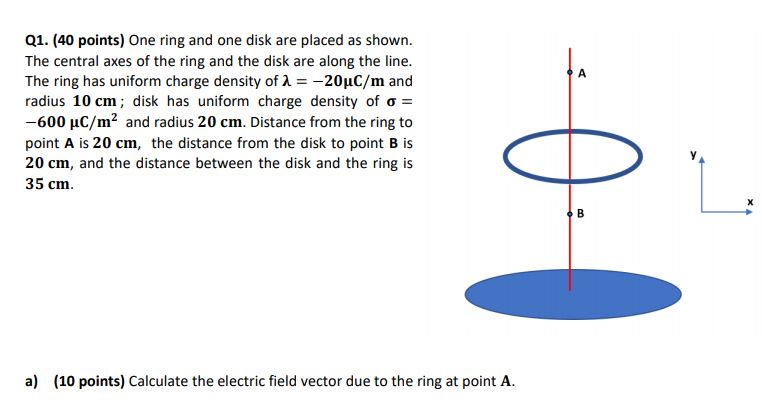 Solved A Q1. (40 points) One ring and one disk are placed as | Chegg.com