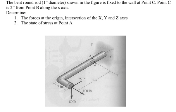 Solved The bent round rod (1" diameter) shown in the figure | Chegg.com