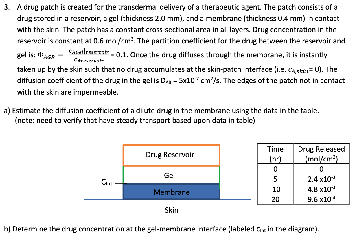 3. A drug patch is created for the transdermal | Chegg.com