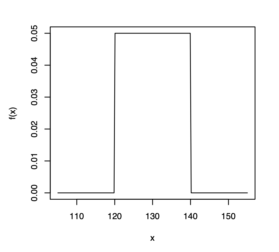 Solved Let The Stochastic Variable X Represent The Flight
