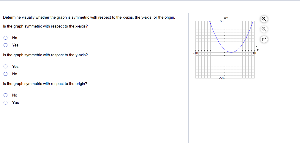 Solved Using a graphing calculator, graph f(x) = - x2 +6x² - | Chegg.com