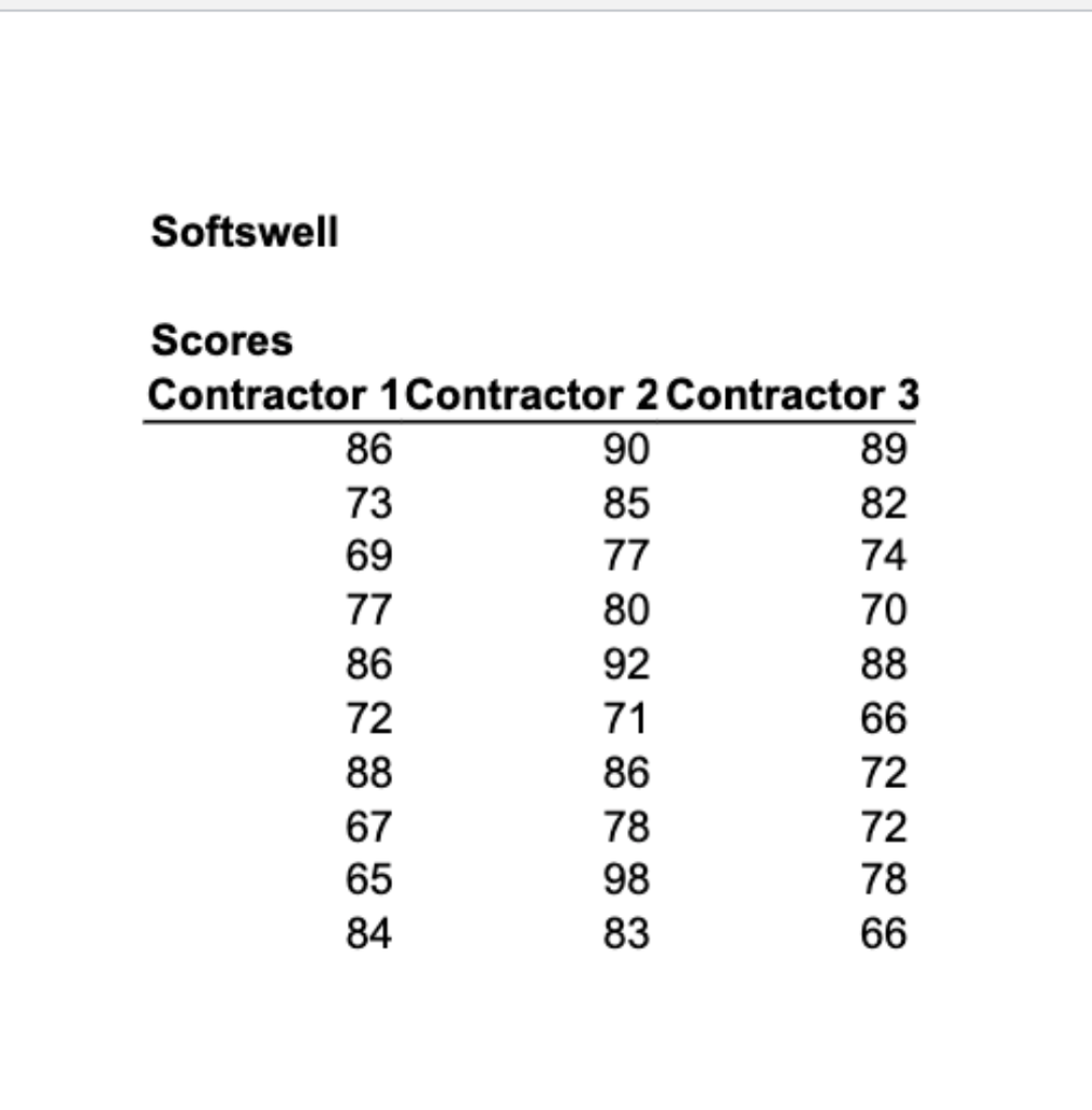 Solved Softswell, a software developer, is trying to | Chegg.com