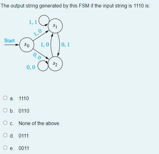 Solved The output string generated by this FSM if the input | Chegg.com