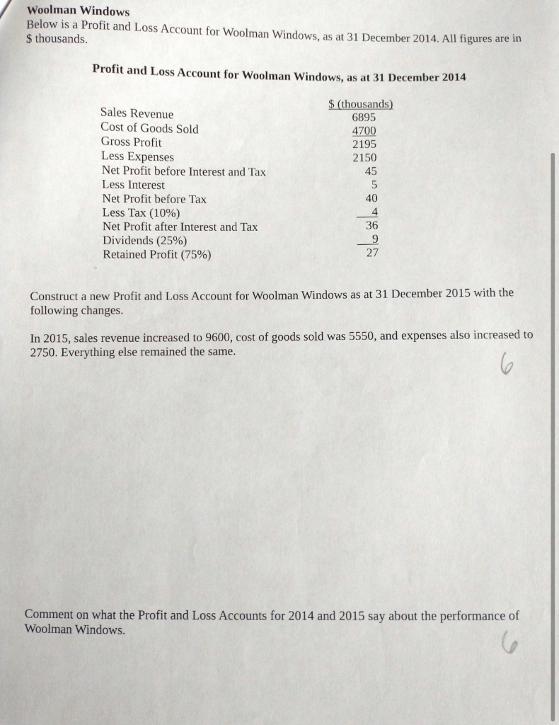 Solved Woolman Windows Below is a Profit and Loss Account | Chegg.com
