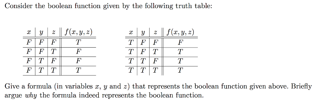Solved Consider the boolean function given by the following | Chegg.com