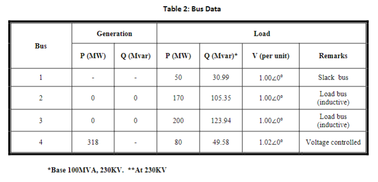 (30 points) We will study the power system as shown | Chegg.com