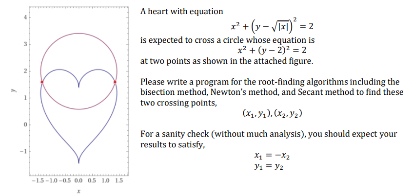 Solved A heart with equation \\[ x^{2}+(y-\\sqrt{|x|})^{2}=2 | Chegg.com