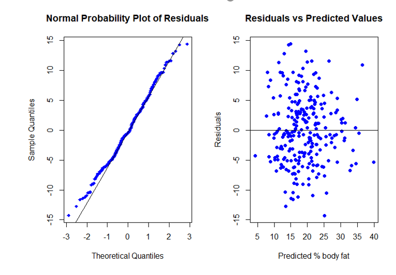 Solved 08 09 40 20 20 30 40 50 I age (years) 60 70 80 1 ↓ | Chegg.com