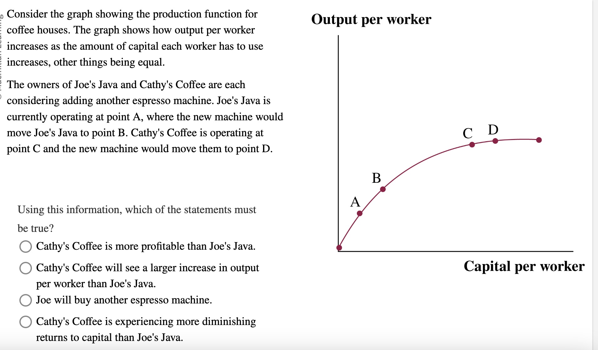 Solved Consider the graph showing the production function | Chegg.com