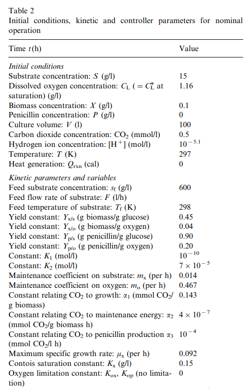 Help to solve the equation below: Eq. (16) where | Chegg.com
