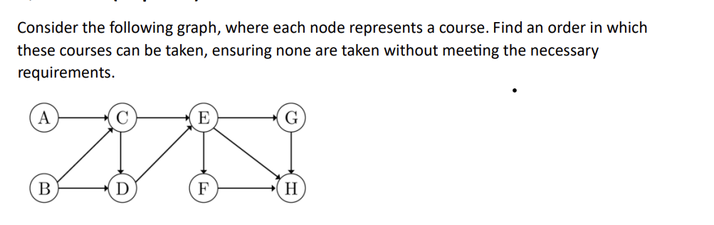 Solved Consider the following graph, where each node | Chegg.com