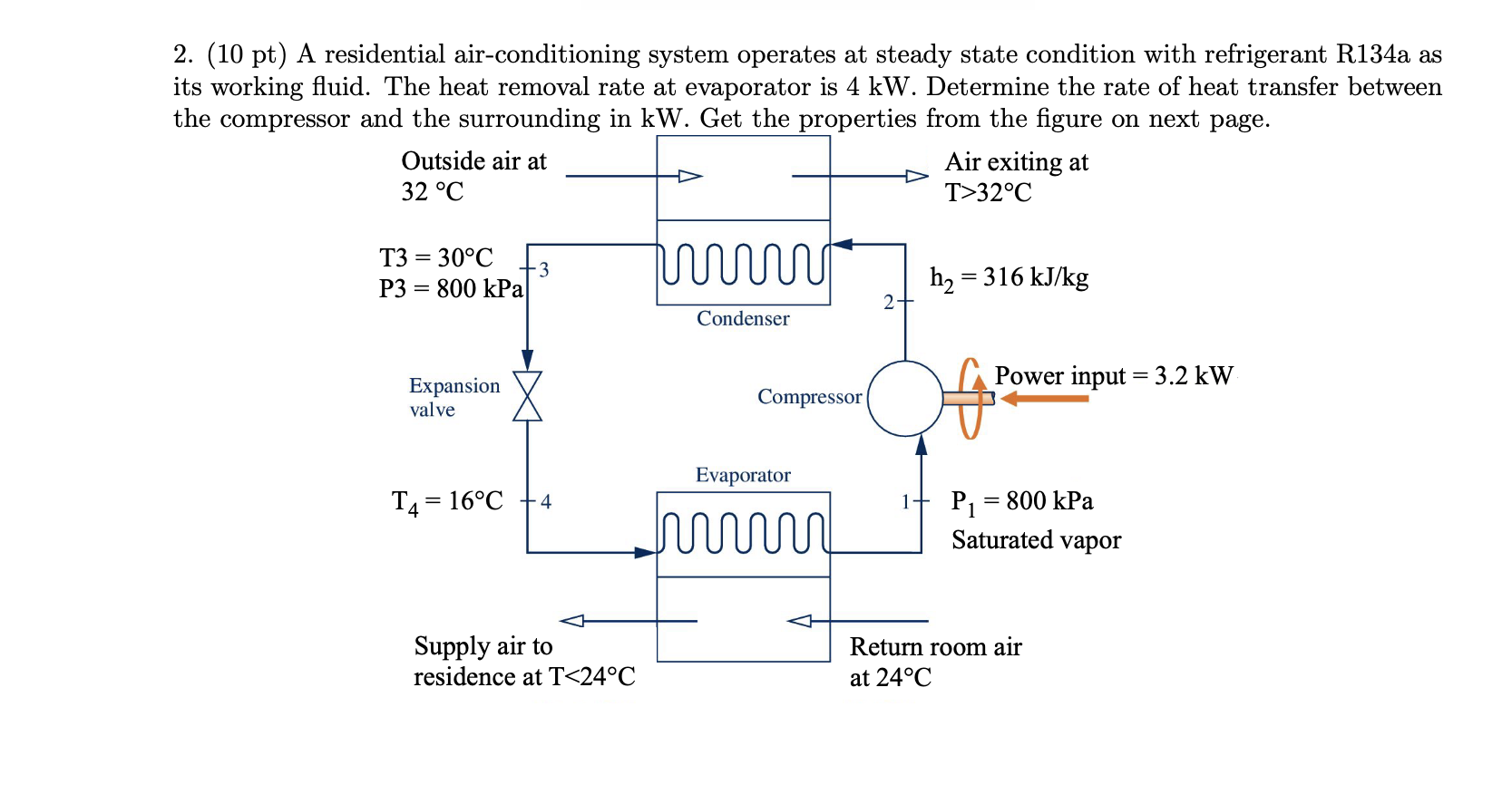 Solved 2. (10 pt) A residential air-conditioning system | Chegg.com