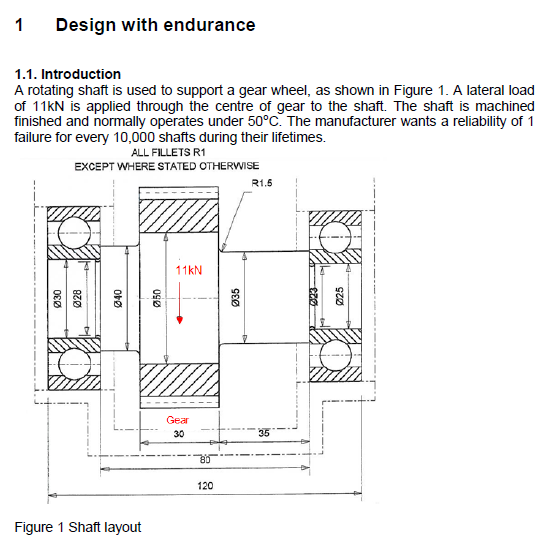 1 Design with endurance 1.1. Introduction A rotating | Chegg.com