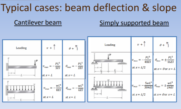 Solved The cantilever under-reinforced beam shown in Figure | Chegg.com