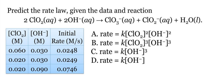 Solved Predict the rate law, given the data and reaction 2 | Chegg.com