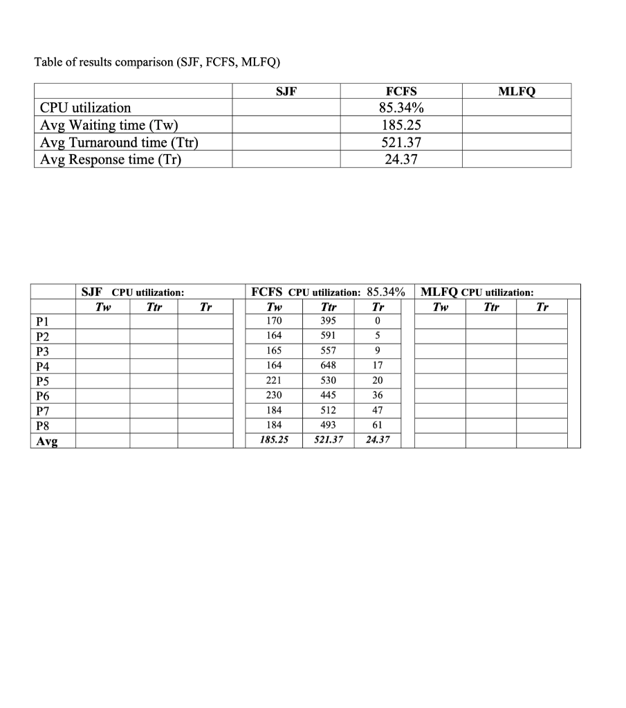 COP 4610 - Programming Assignment CPU Scheduler | Chegg.com
