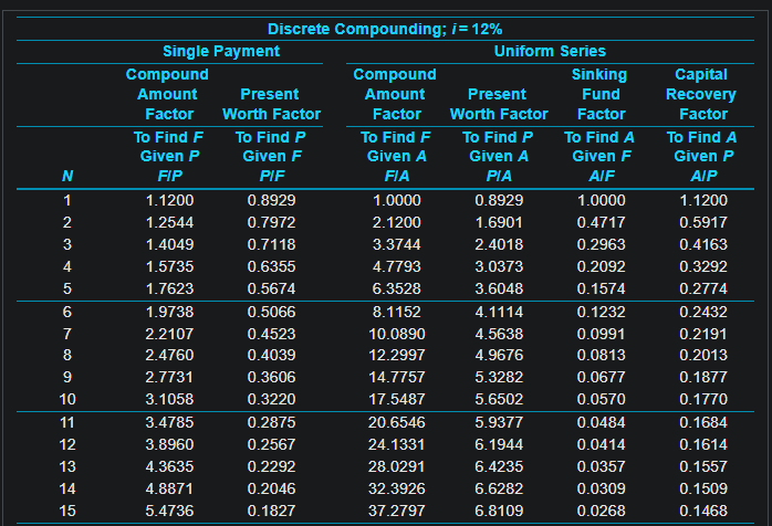 Osrs Xp Table | Cabinets Matttroy