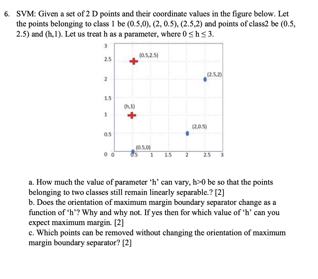 Solved 6. SVM: Given a set of 2 D points and their | Chegg.com