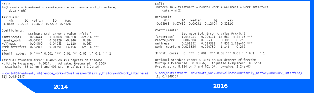 Solved How do you interept these results? I'm struggling | Chegg.com