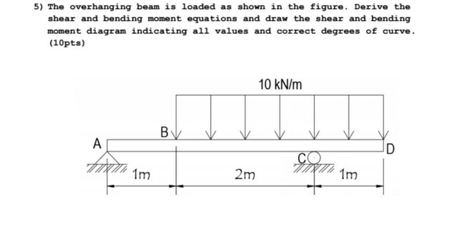 Solved 5) The overhanging beam is loaded as shown in the | Chegg.com