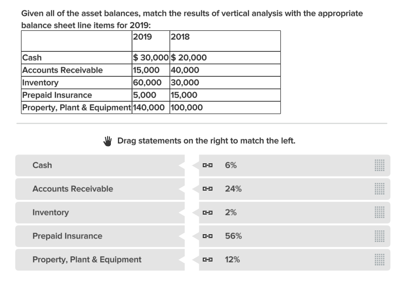Solved Given all of the asset balances, match the results of | Chegg.com