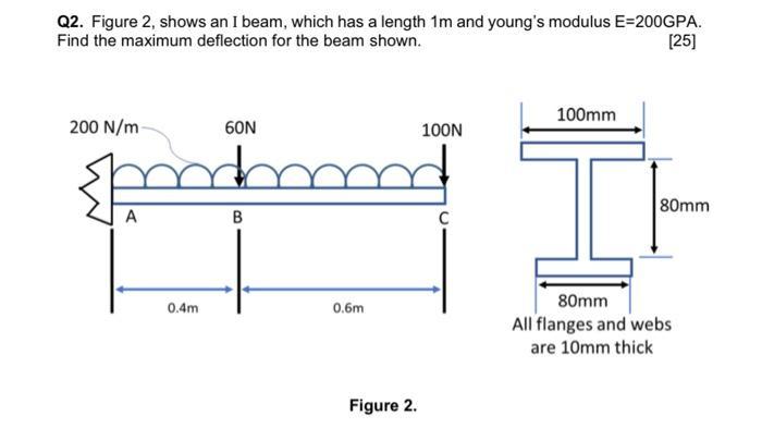 Solved Q2. Figure 2, shows an I beam, which has a length 1m | Chegg.com