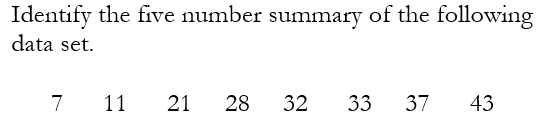 Solved Identify the five number summary of the following | Chegg.com