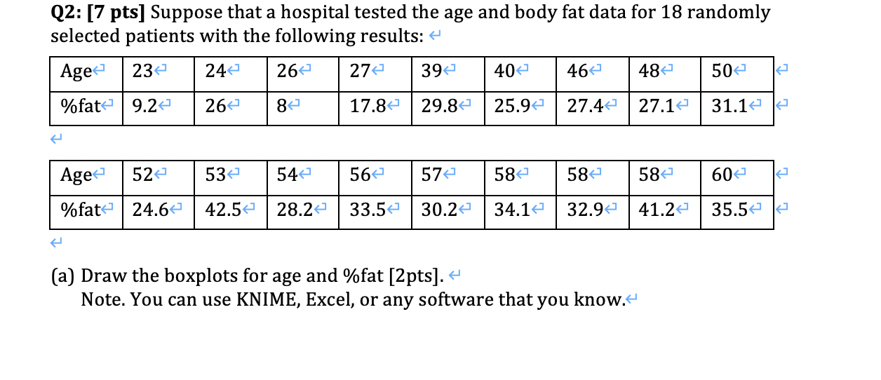 Solved (b) Draw a scatter plot based on these two variables. | Chegg.com
