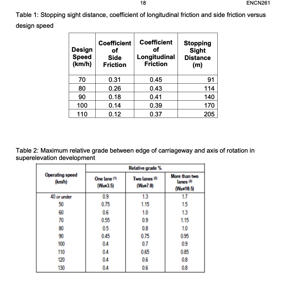 Solved c. A rural highway has a vertical crest curve that | Chegg.com