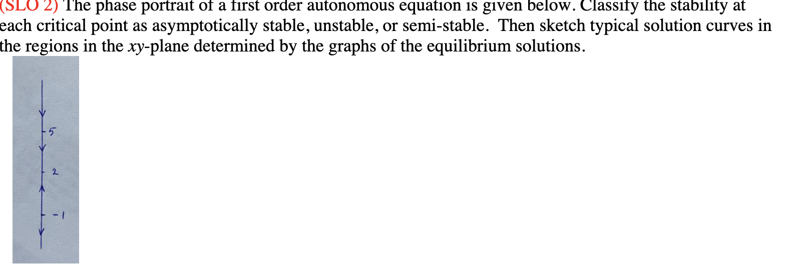 Solved (SLO 2) The phase portrait of a first order | Chegg.com