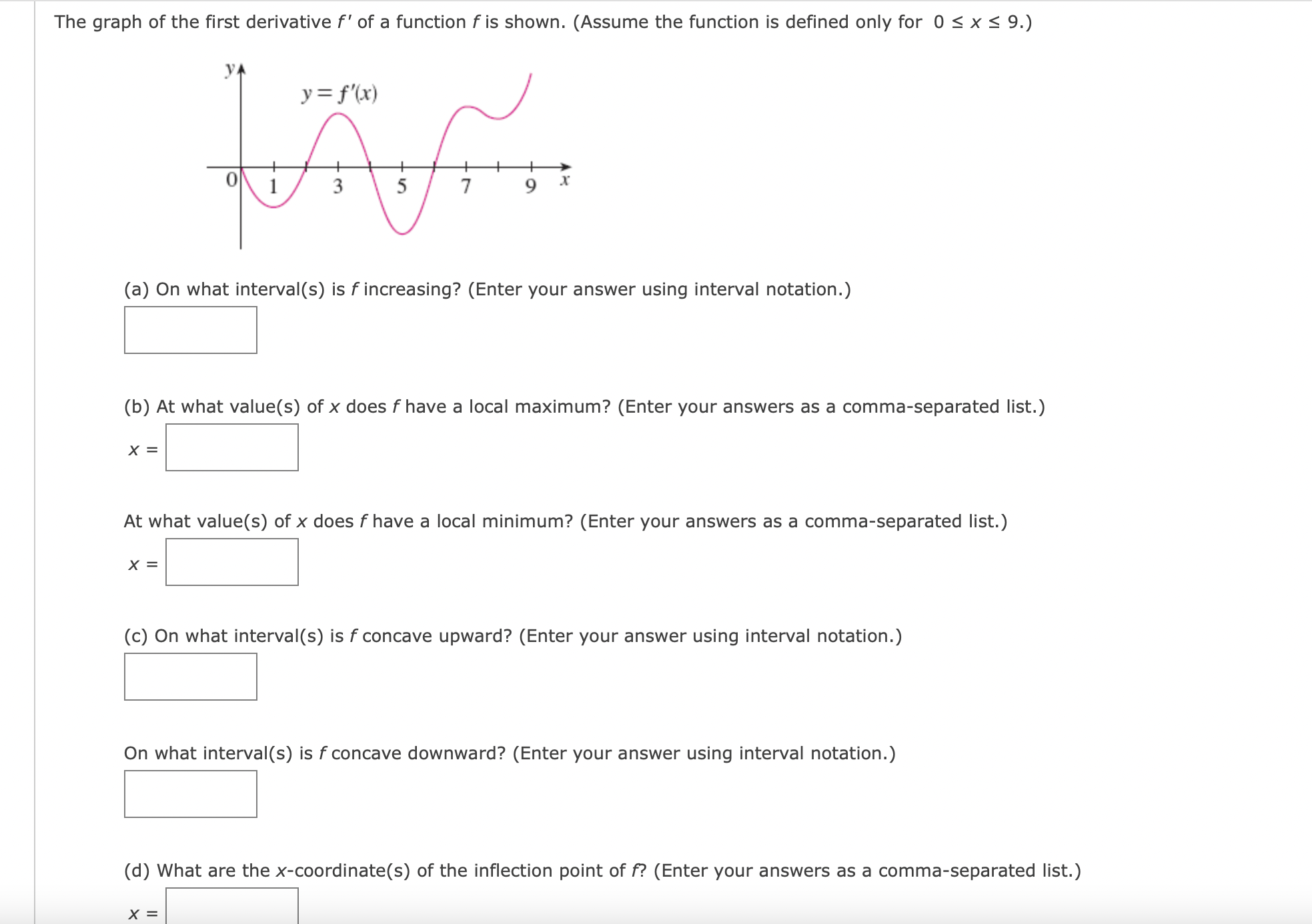 Solved The graph of the first derivative f′ of a function f | Chegg.com