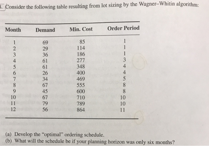 Solved Consider the following table resulting from lot | Chegg.com
