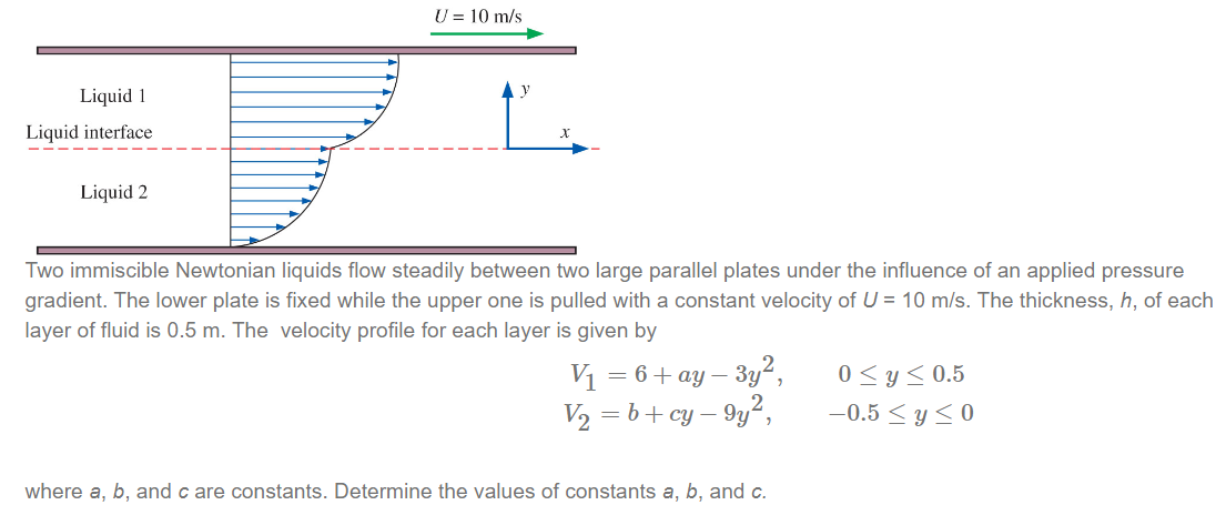 Solved Two immiscible Newtonian liquids flow steadily | Chegg.com