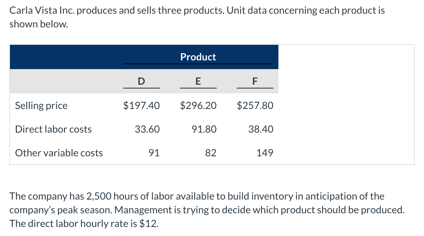 Solved Determine the cotribution margin per direct labor | Chegg.com