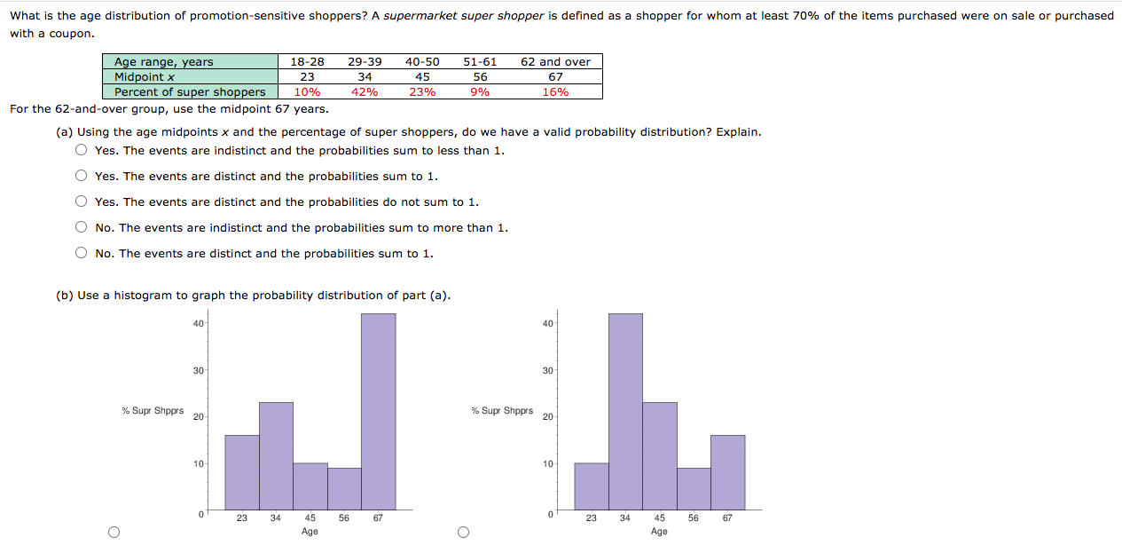 Solved What is the age distribution of promotion-sensitive | Chegg.com