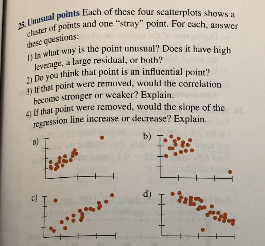 Solved 25. Unusual points Each of these four scatterplots | Chegg.com