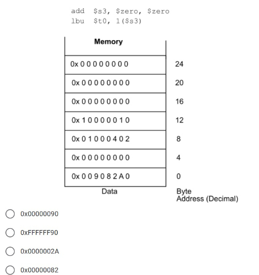 Solved Given the following code and memory state, what is | Chegg.com
