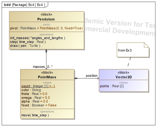 Solved Do In Python Problem Description Complete The Class 