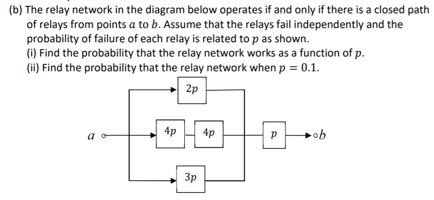 Solved (b) The relay network in the diagram below operates | Chegg.com